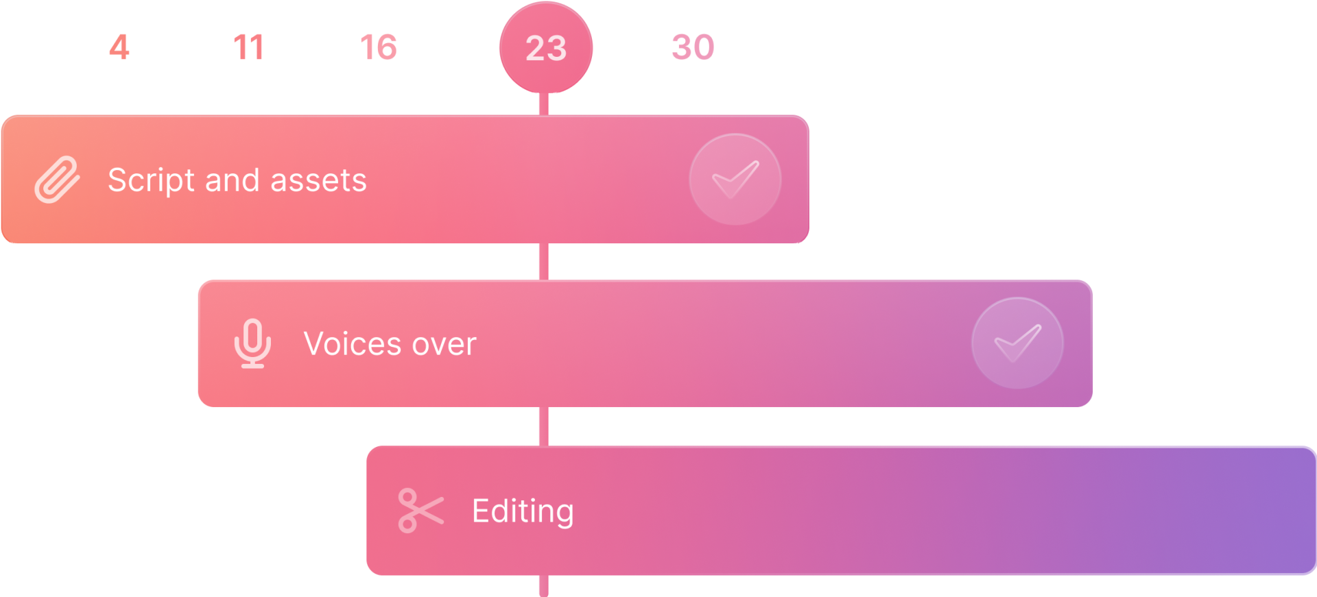 video-production-schedule