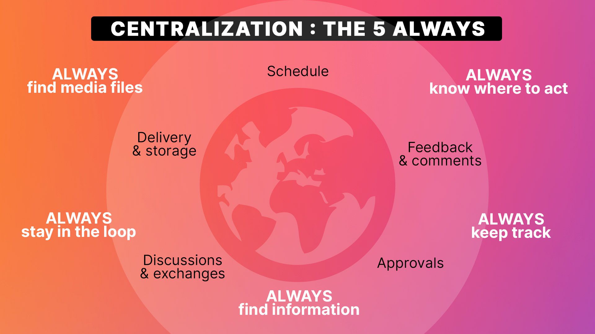 5 benefits of data centralization for video projects - Skeem
